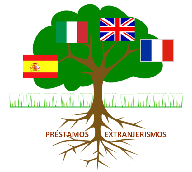 Definicion Prestamos Linguisticos - sabadell prestamos estudios Definicion Prestamos Linguisticos - sabadell prestamos estudios